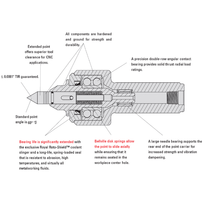 CNC Live Centers | THECNCSOURCE.COM